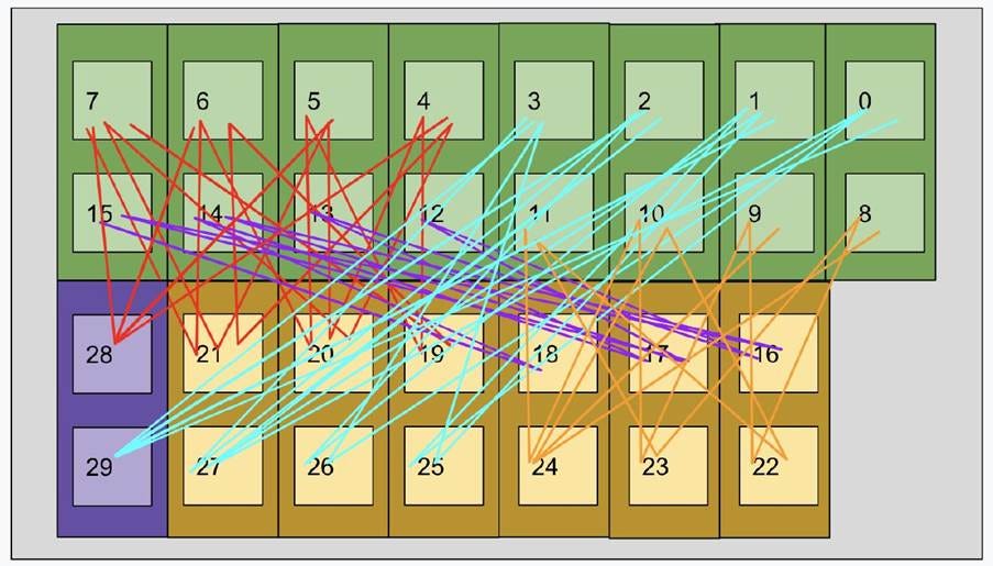 The Minerva – Introduction of Meta ASIC Server Design, and Celestica