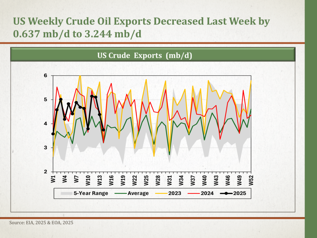 US Weekly Oil Data (With a summary of oil outlook for 2025 and 2026 in ...