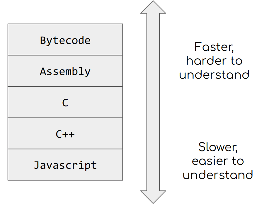 LLMs are Programming Languages: A review of Voyager (Part 1)