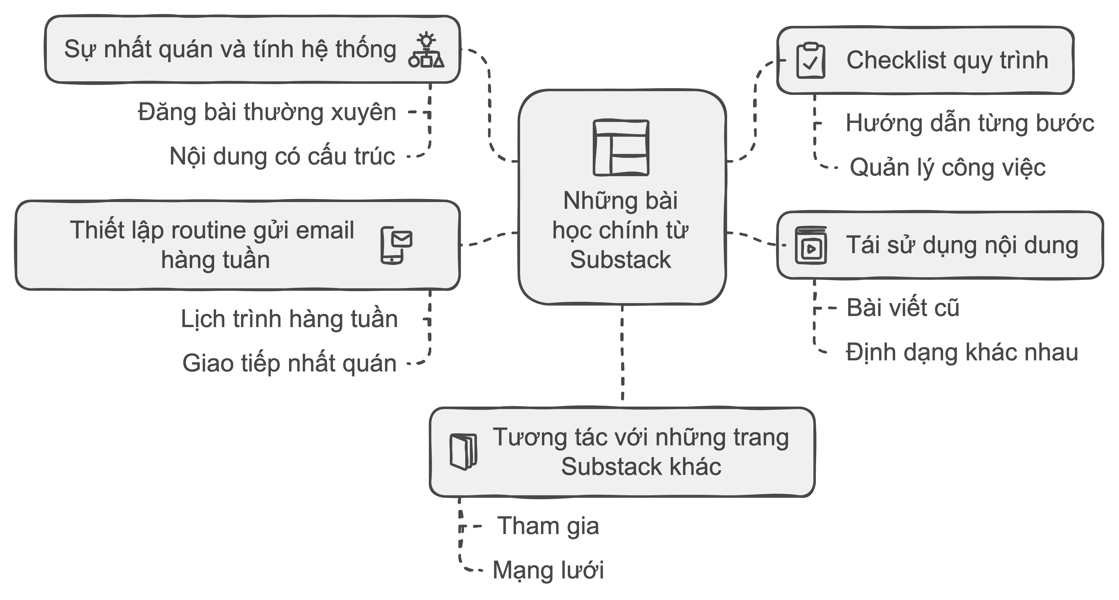5 bài học của mình về Substack để có hơn 80.000 lượt đọc trong 12 tháng