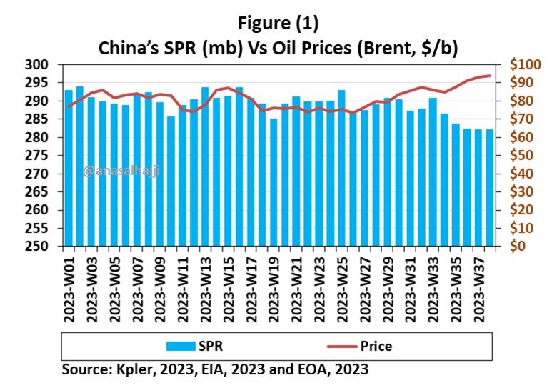 (Guest Post) China Is Starting To Release SPR