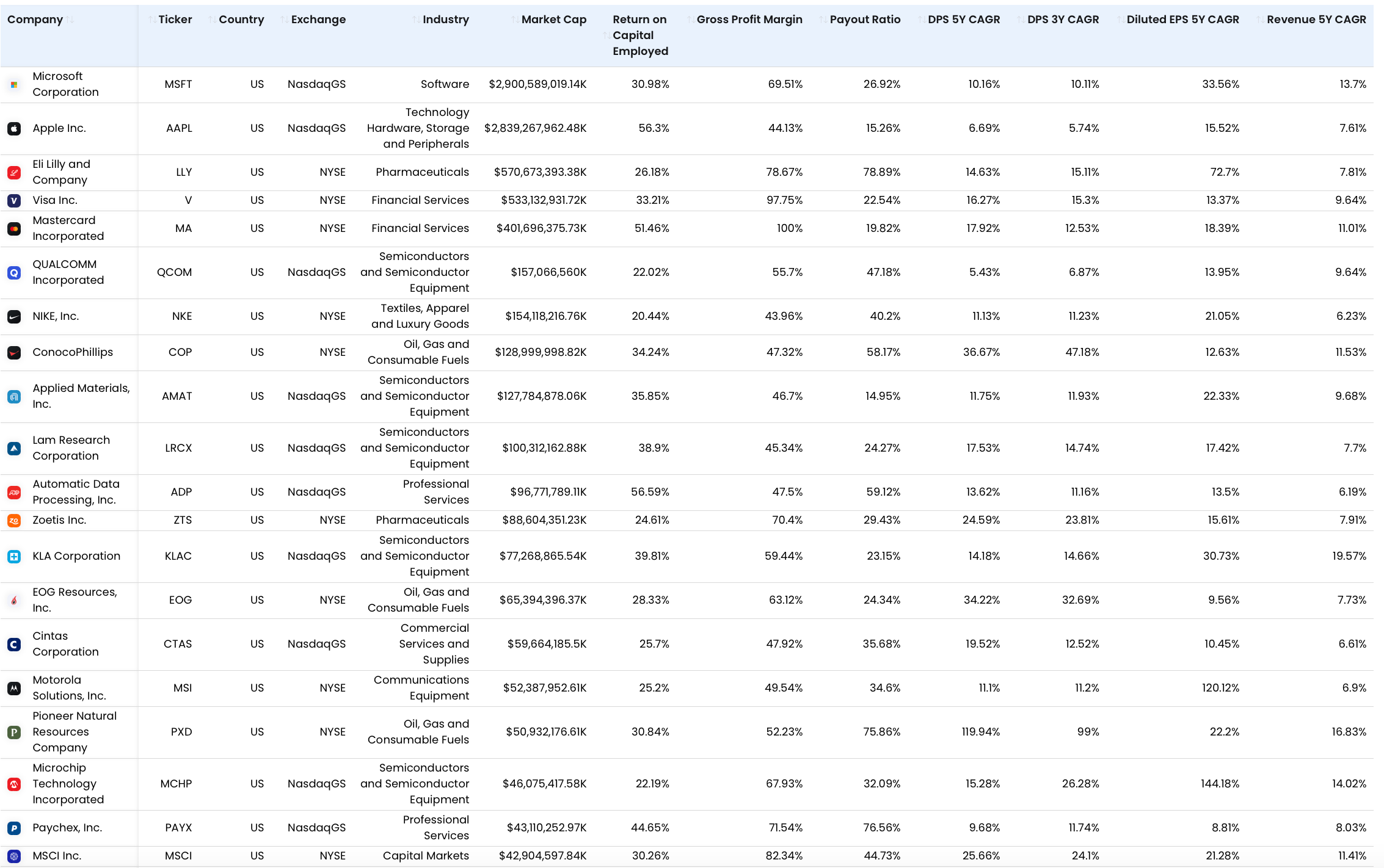 How To Find Great Dividend Stocks - by Longacres Finance
