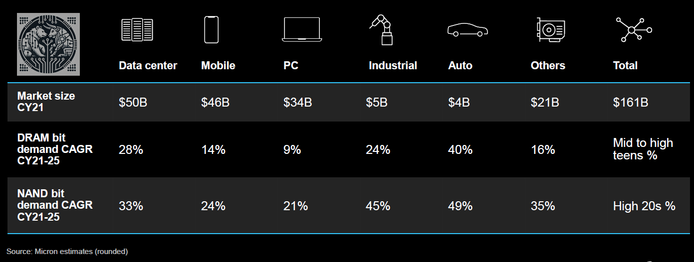 Memory Outlook: SK Hynix vs Micron - by Tech Fund