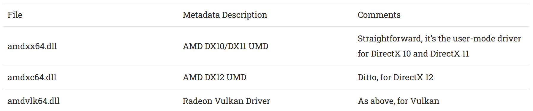 Digging into Driver Overhead on Intel's B580