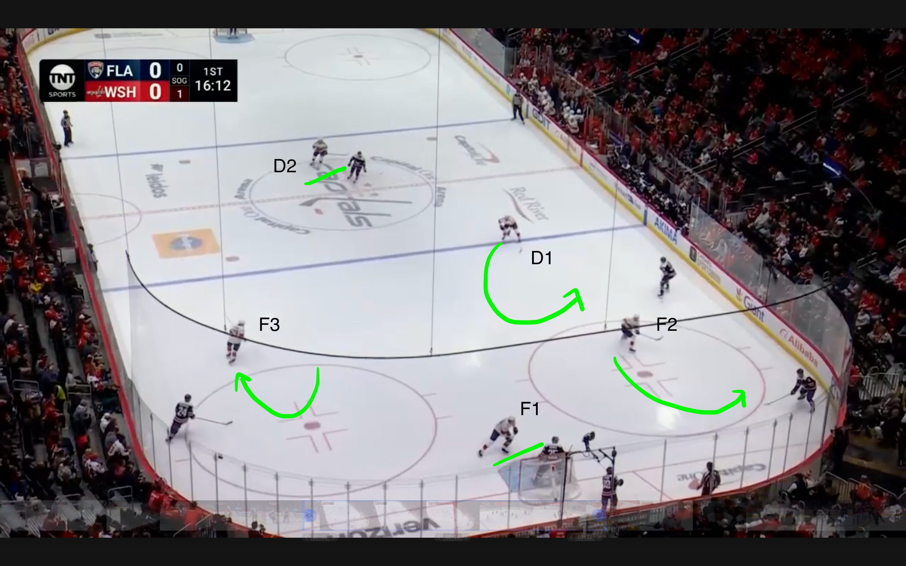 What's a Set Forecheck? - by Jack Han