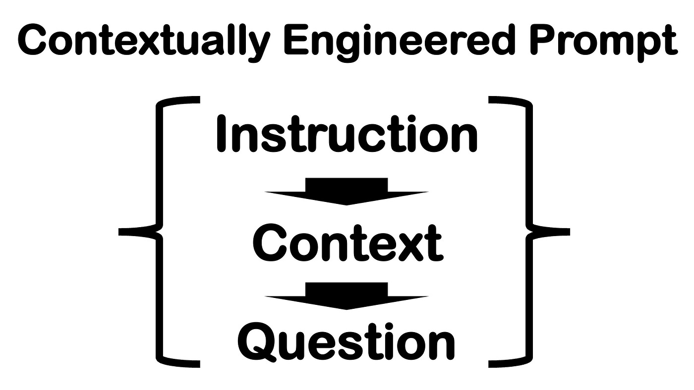 Prompt Engineering, OpenAI & Modes Prompt Engineering, OpenAI & Modes