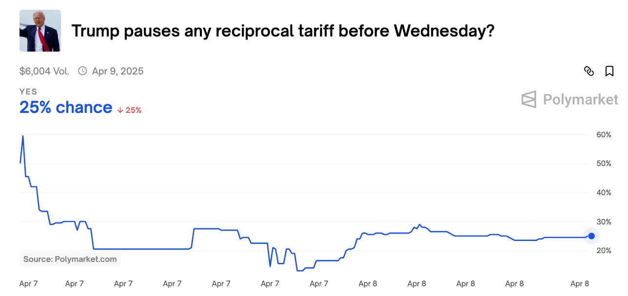🔮Tariff Deals, Recession Anyway - The Oracle by Polymarket