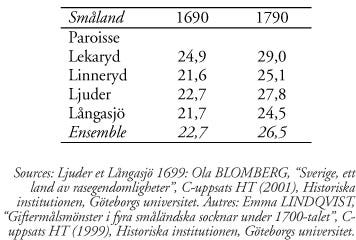 The Western European Marriage Pattern - by Arctotherium