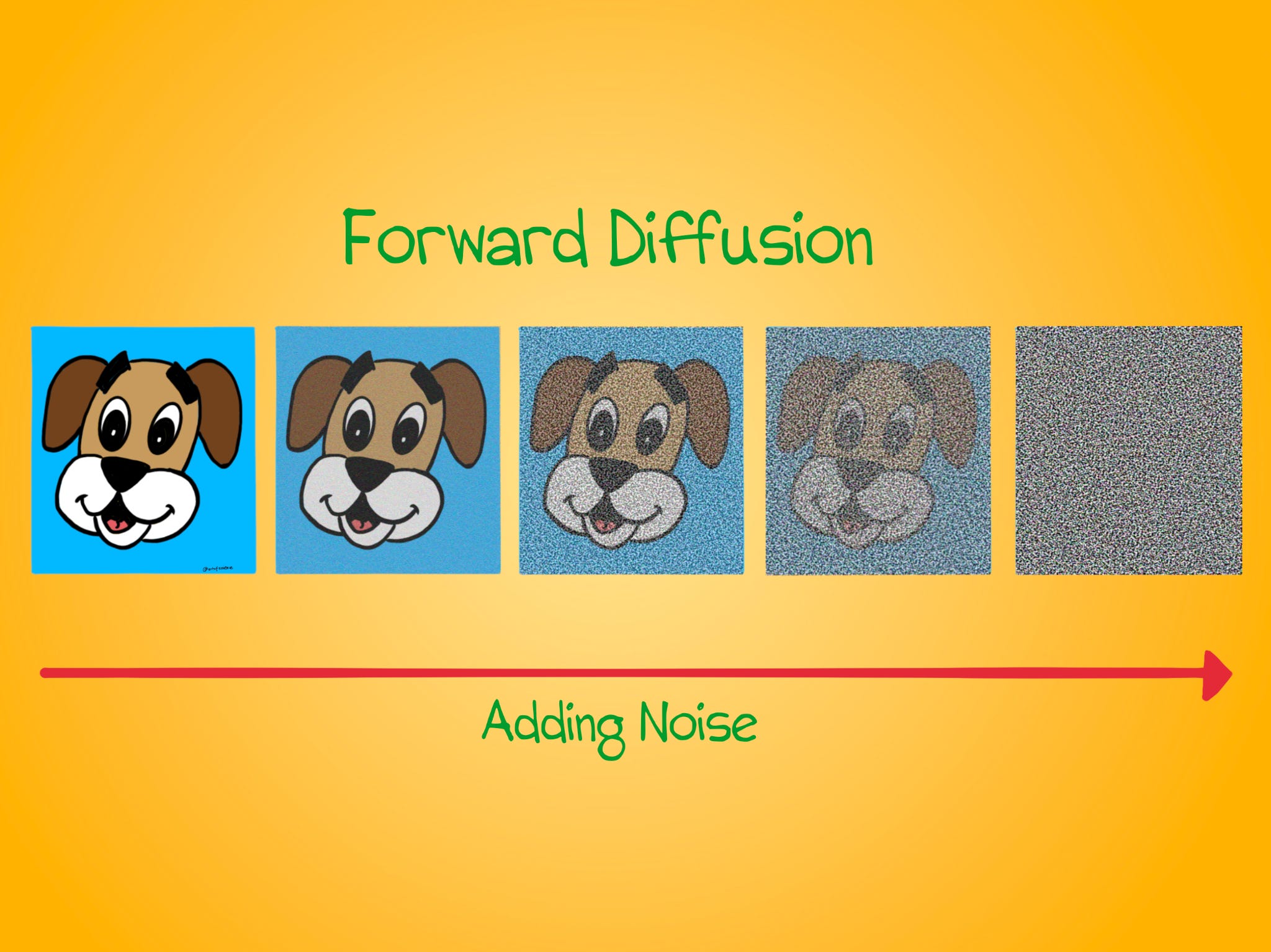 Text-to-Image Diffusion Models Part II