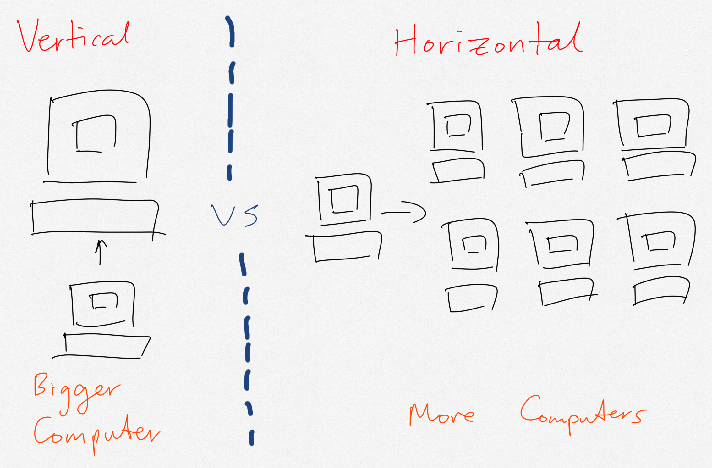 Let’s Talk About AI Compute - by James Wang