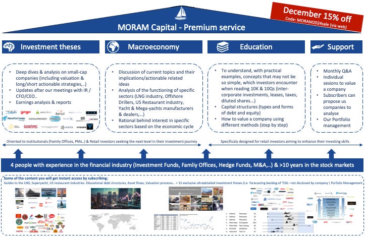 Kistos Holdings Analysis - What is going on with one of the most ...