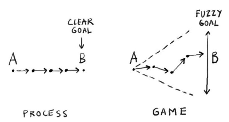 Làm Sao Để Xây Dựng 1 MVP Trong 3 Tháng Bằng JTBD?