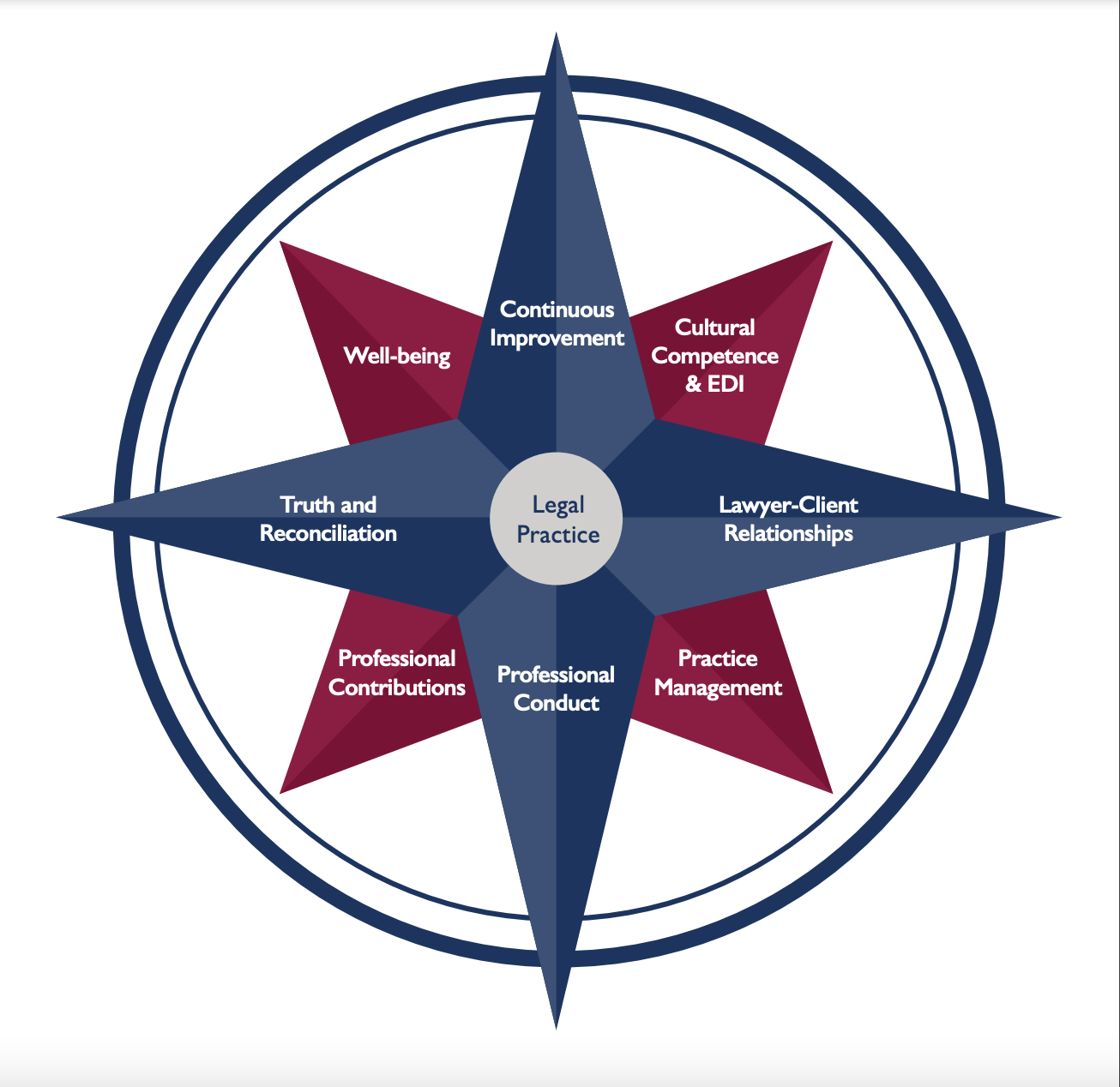 The future of lawyer competence: Self-directed, AI-generated ...