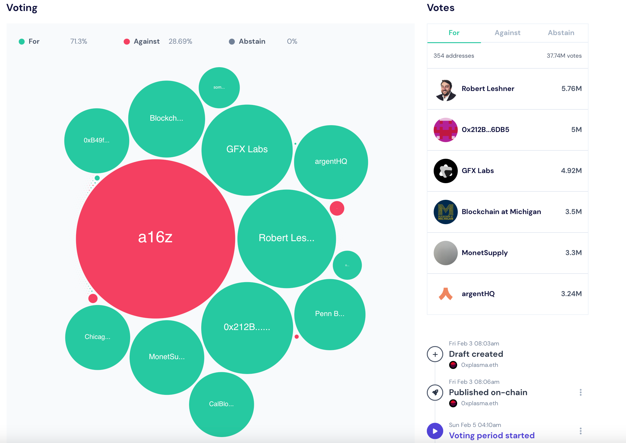 The Bridge Wars: Battle for Uniswap's Cross-Chain Governance