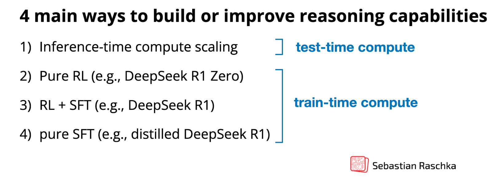 The State of LLM Reasoning Model Inference