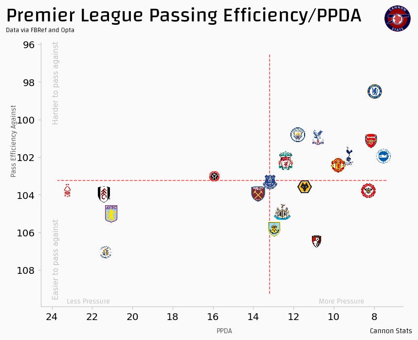 Advanced Stats 101: - by Scott Willis - Cannon Stats
