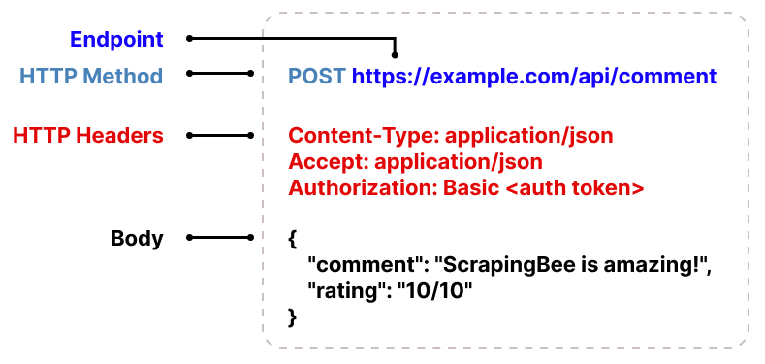 Tech #1: Giải thích về API - by Hai Pham - Wise Work