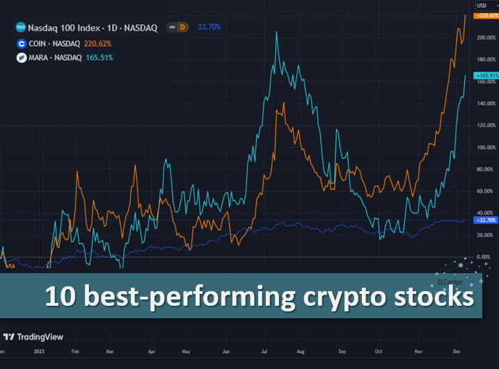 10 best-performing crypto stocks you need to follow