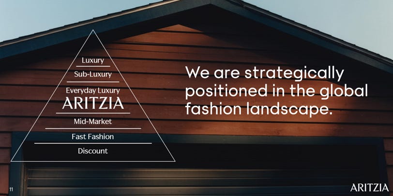 Aritzia (TSE: ATZ) - Strong brand at an attractive valuation - Company ...
