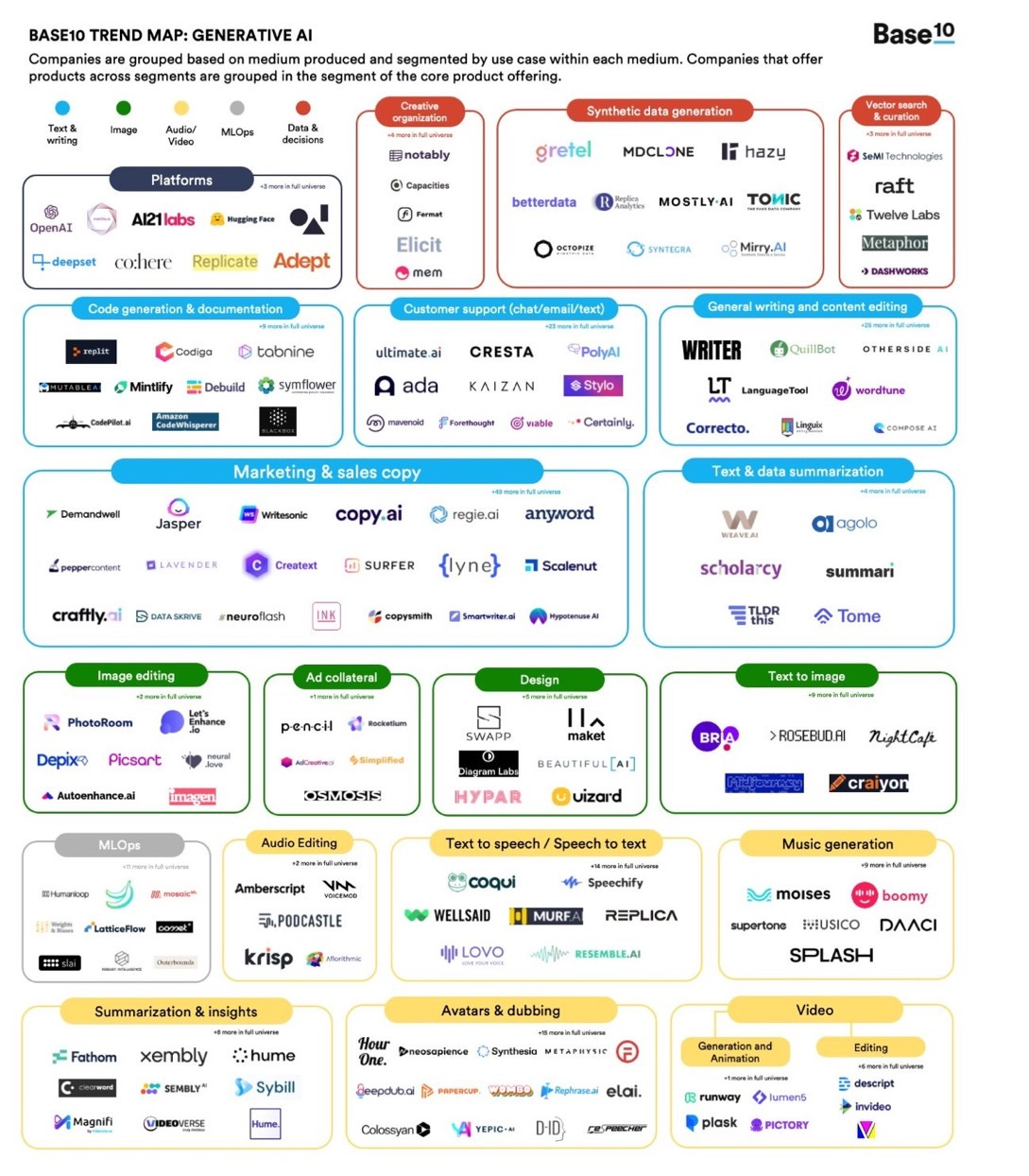 Navigating the AI Landscape: Market Trends and Opportunities For ...
