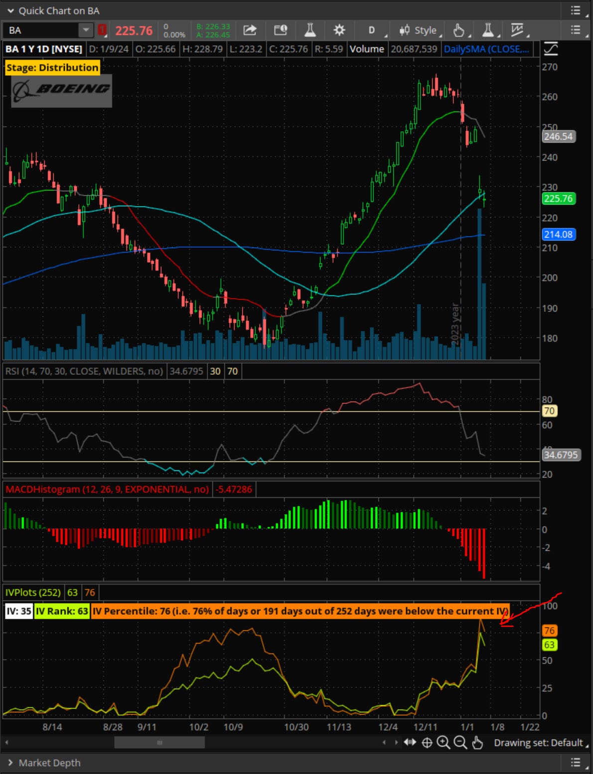 Trade Idea - Boeing - Econocat’s Substack