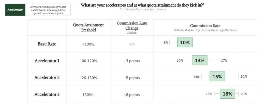 Creating a Sales Commission Plan - OnlyCFO's Newsletter