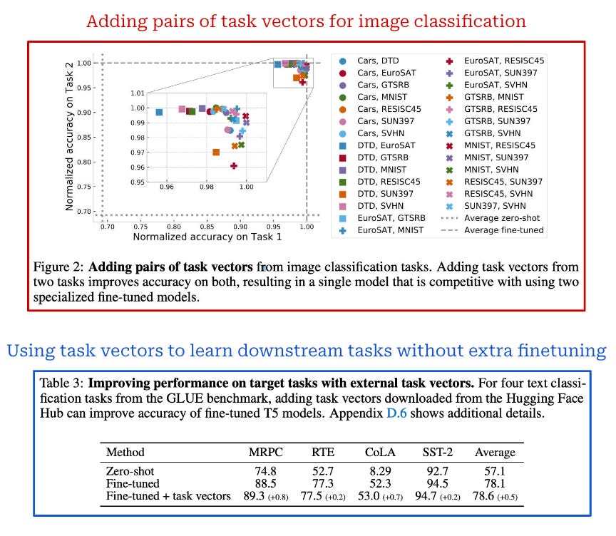 Model Merging: A Survey - by Cameron R. Wolfe, Ph.D.