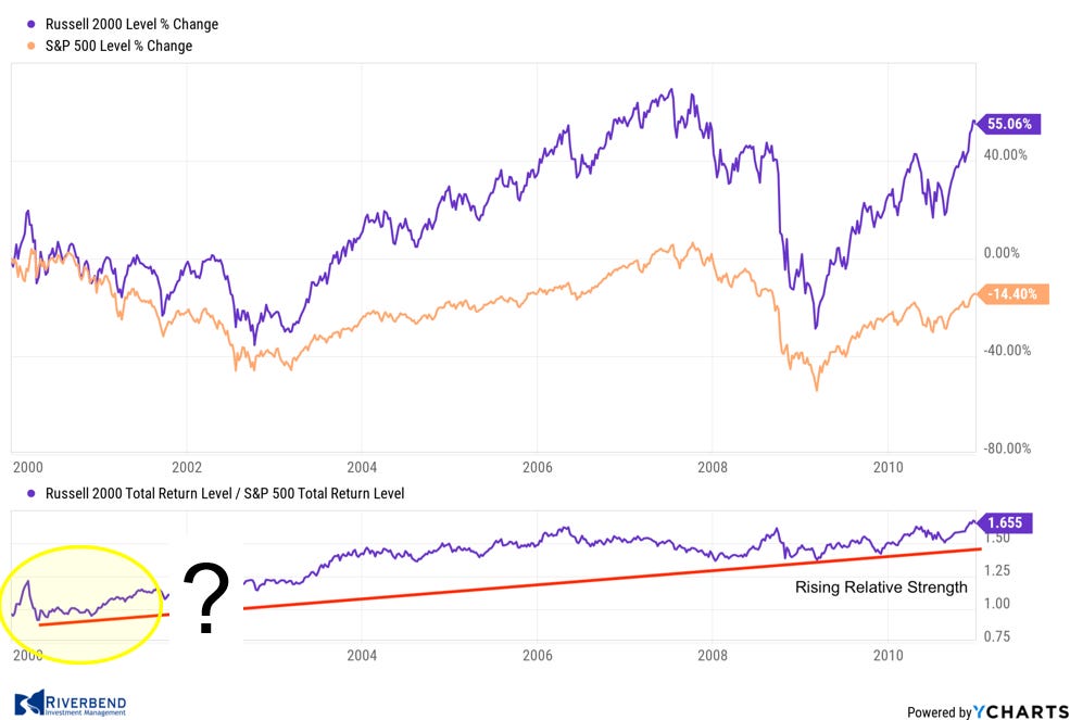 Using Relative Rotation Graphs for Sector Selection