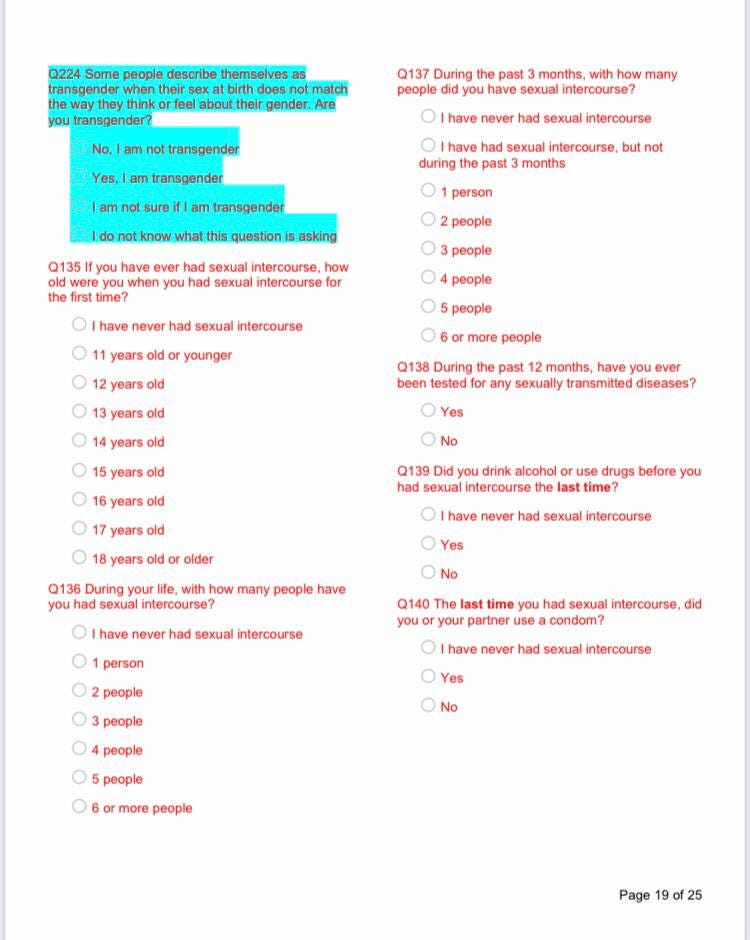 Youth Assessment Survey 2023 - by Concerned Parent