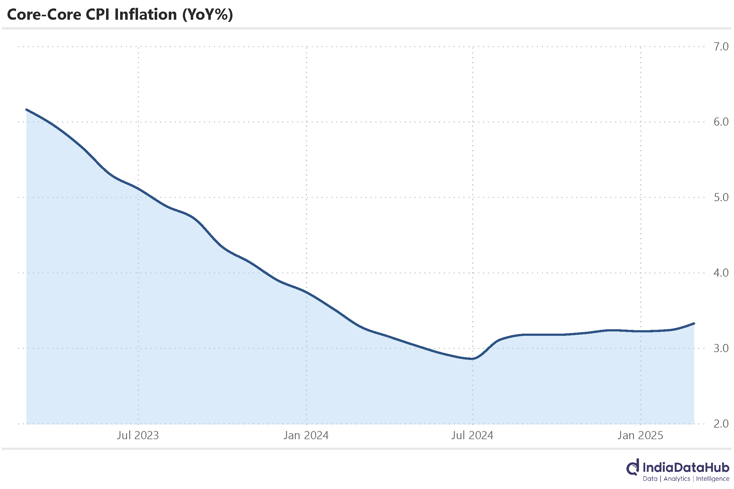 Inflation, MF Flows, Aviation, Insurance and more...