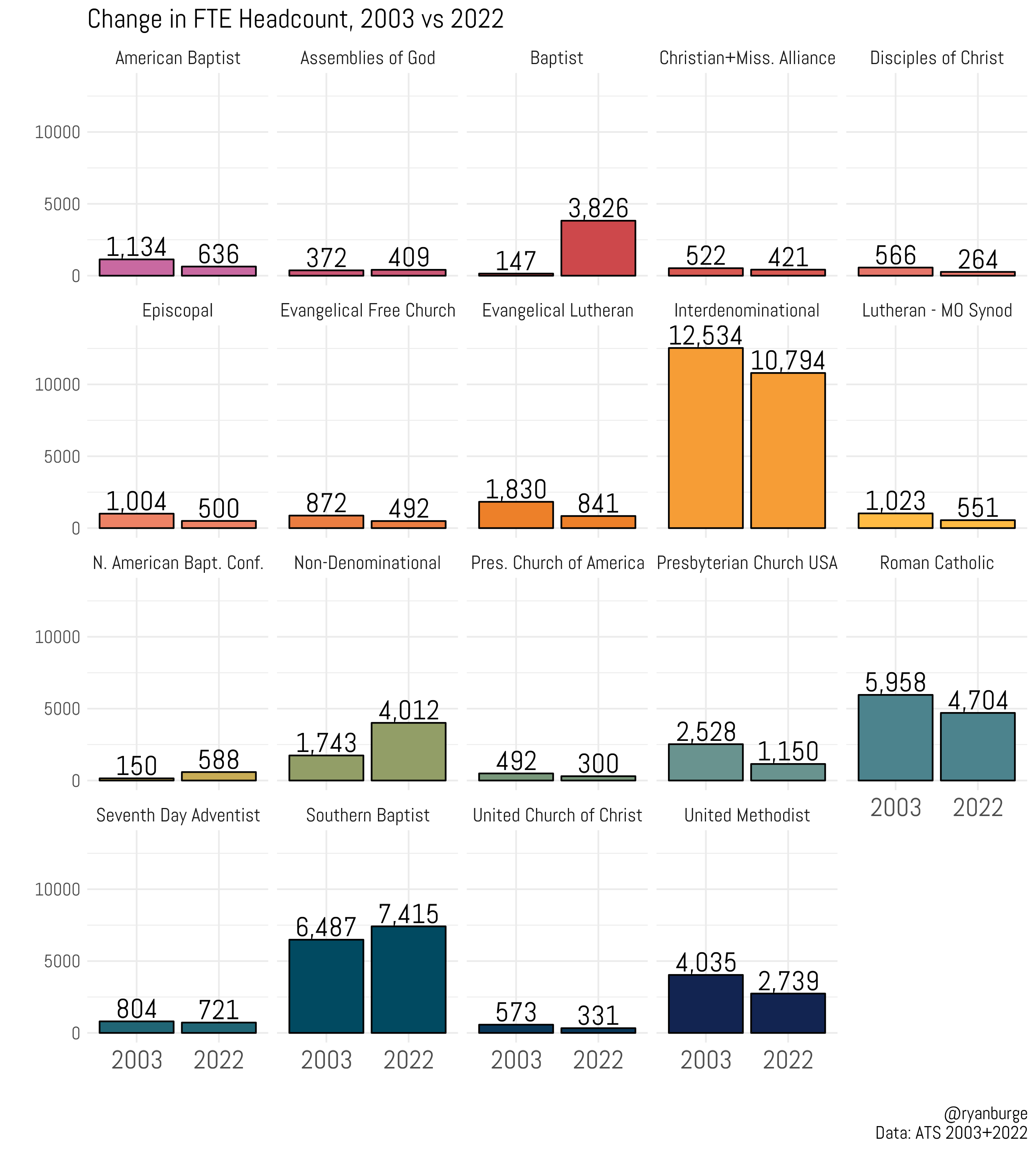 The Current State of Seminary Education in the United States