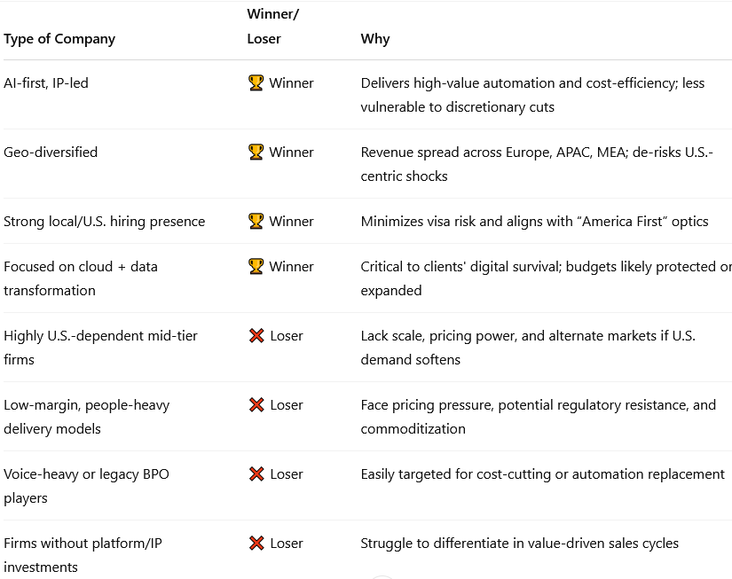 Trump Tariffs: Winners & Losers in India's IT Services