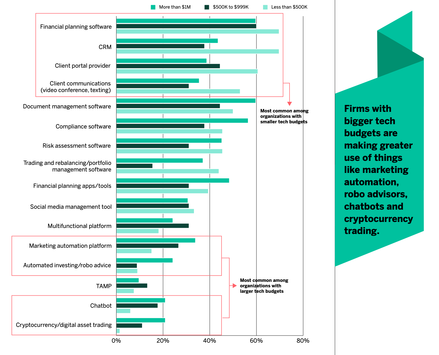 Digital Wealth: Conquest, an AI financial planner, raises $24MM