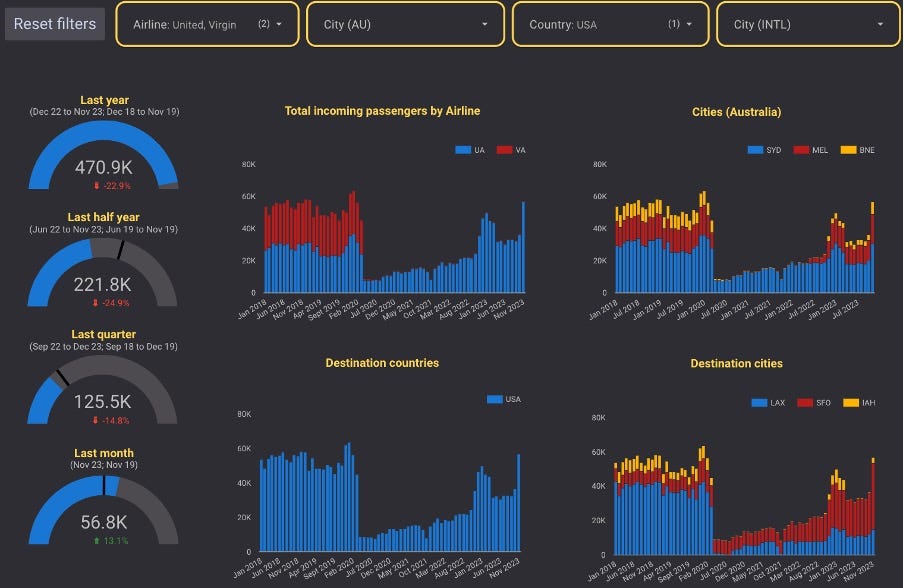 Analytic Flying’s Capacity Tracker: November 2023 Update