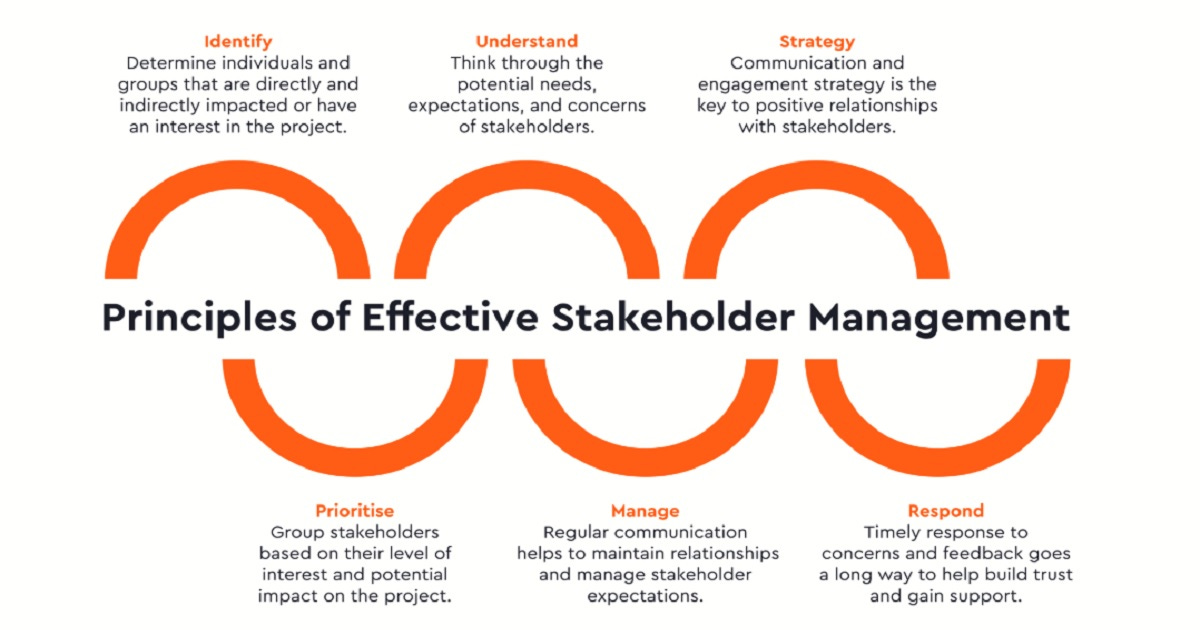 Stakeholder Management Mastery: Your Blueprint for Project Success
