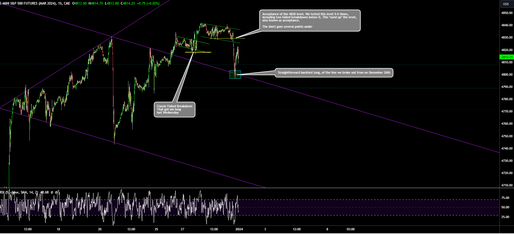 2024 Starts Off Red For SPX, Sign Of Things To Come? Jan 3rd Plan