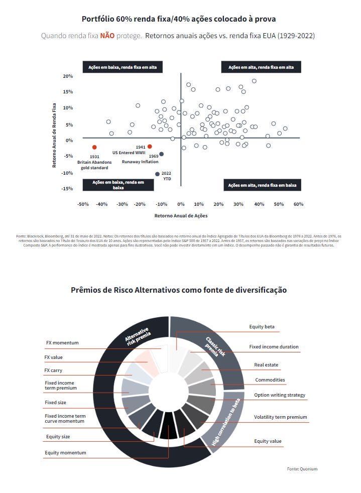Carta Inaugural - Farview - by Farview Invest