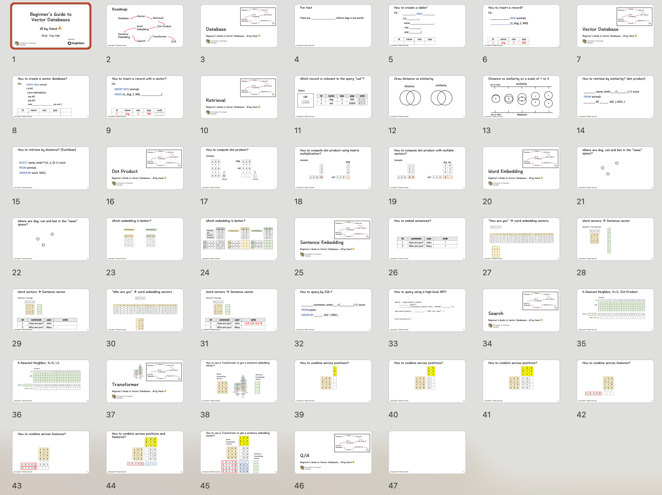 Beginner's Guide to Vector Databases - by Tom Yeh