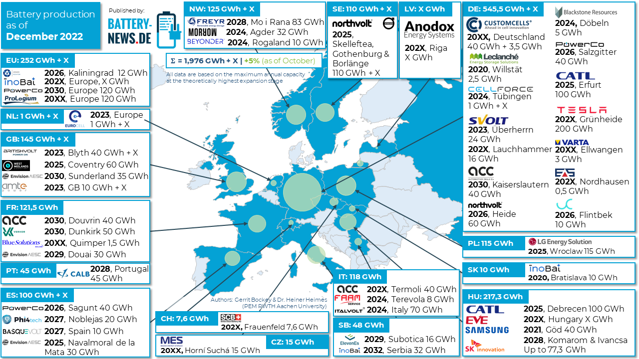Méga-usines : 5 grandes implantations industrielles que la France ne ...