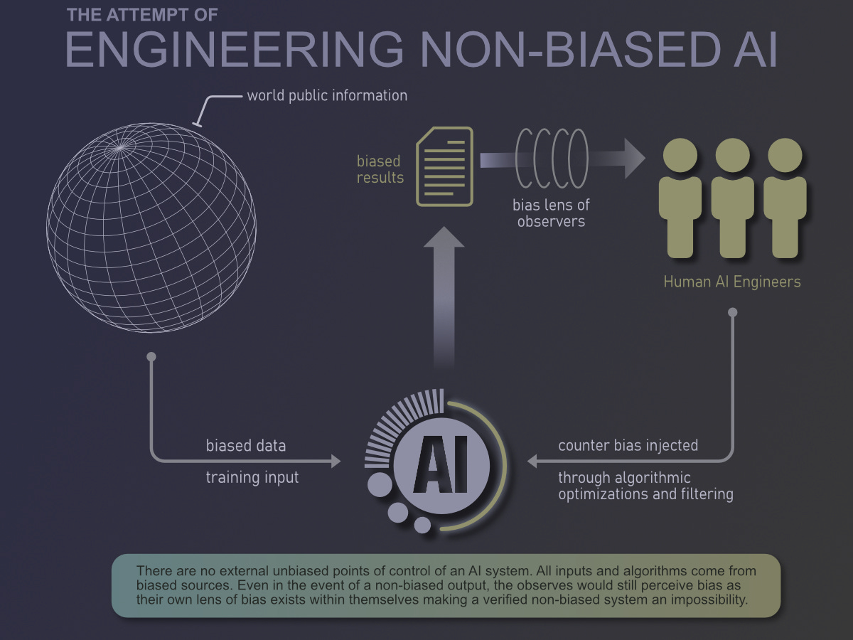 Artificial Intelligence (AI): The Bias Paradox - by Dakara