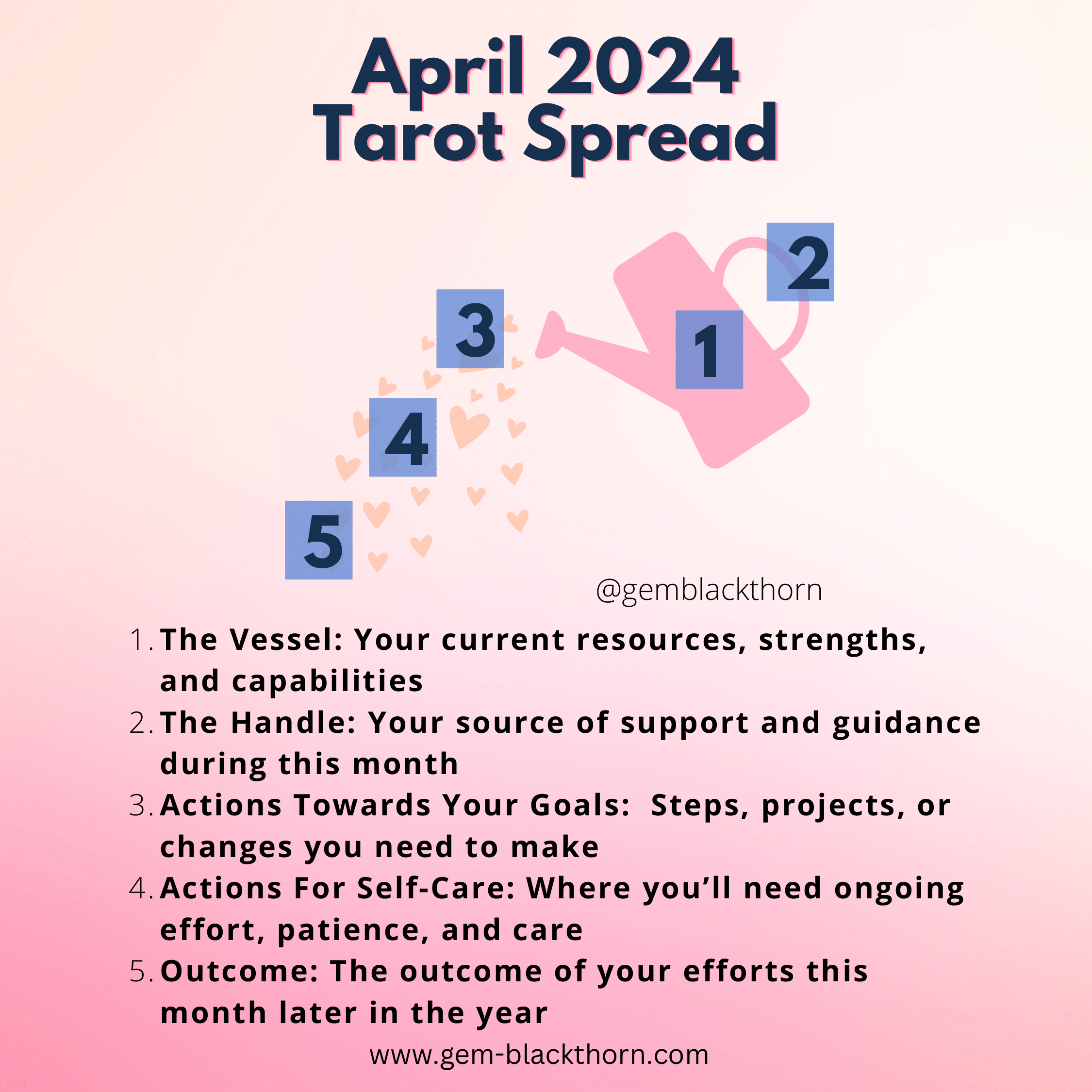 April 2024 Tarot Spread