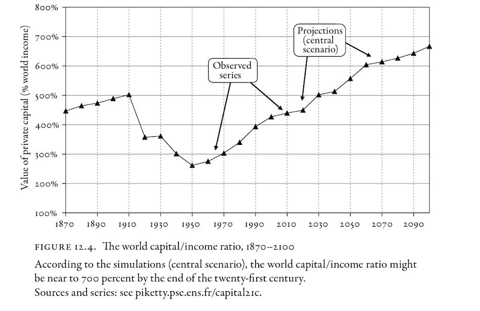 What Actually Is Late-Stage Capitalism?