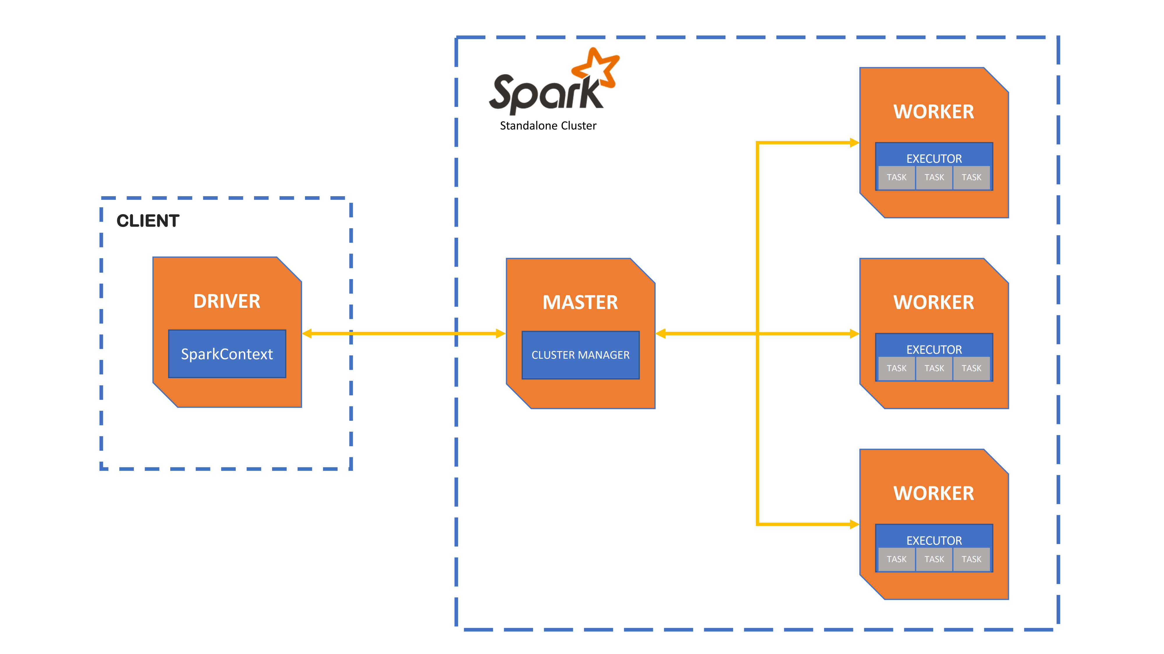 Batch processing: PySpark - Ramazan’s Substack
