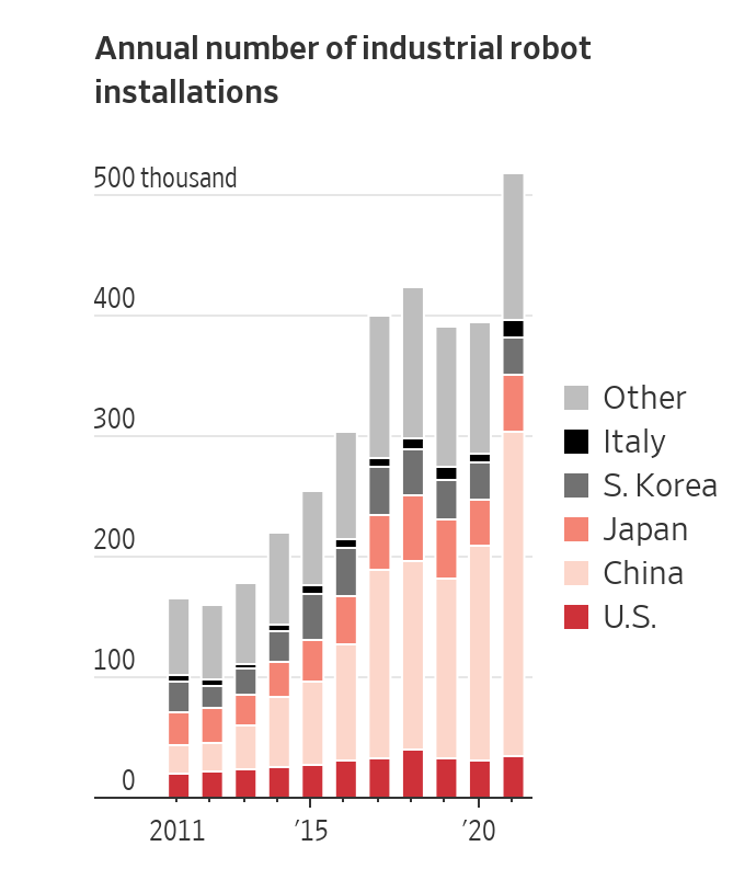 Automation Across Industries - by SCSP