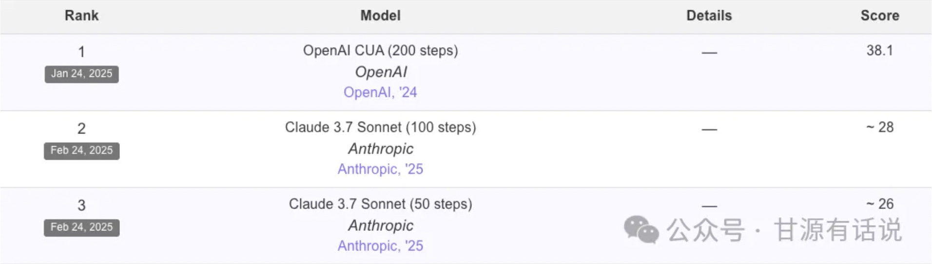 Is Manus a technological breakthrough or a marketing bubble?
