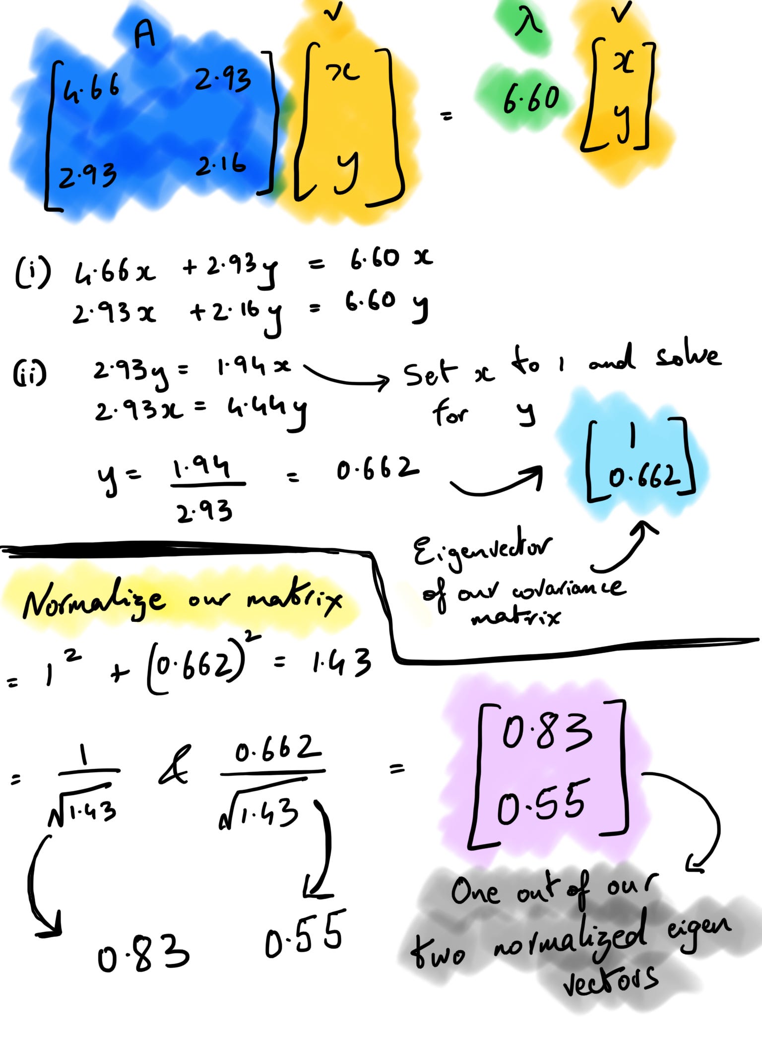 Principal Component Analysis - by akhil - keizai