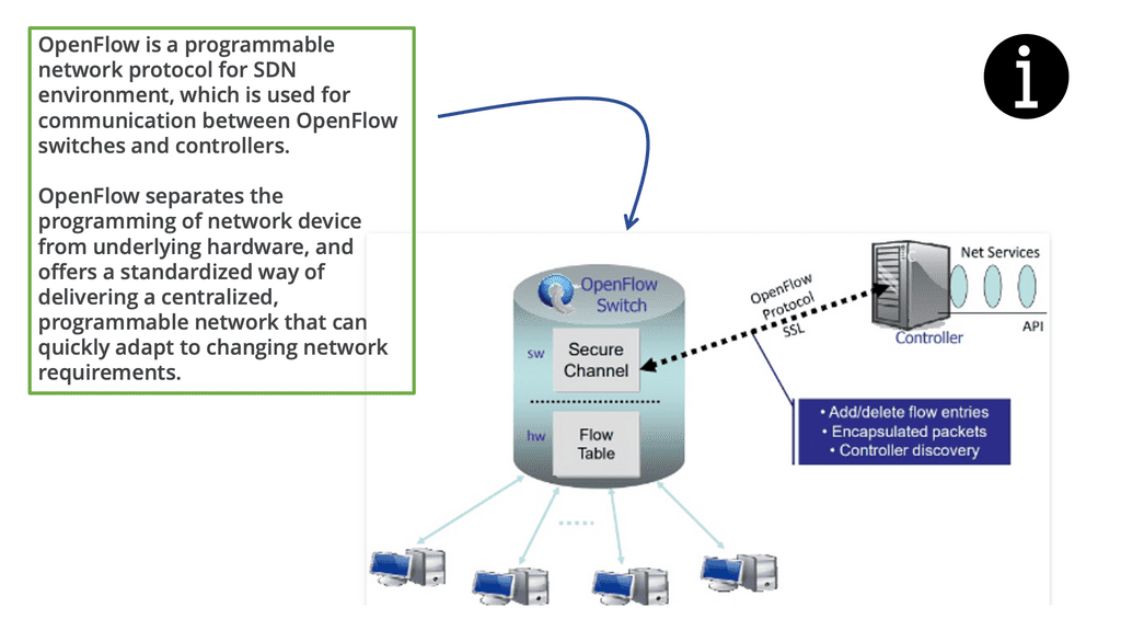 OpenFlow - by RetoK - Chiankhanh