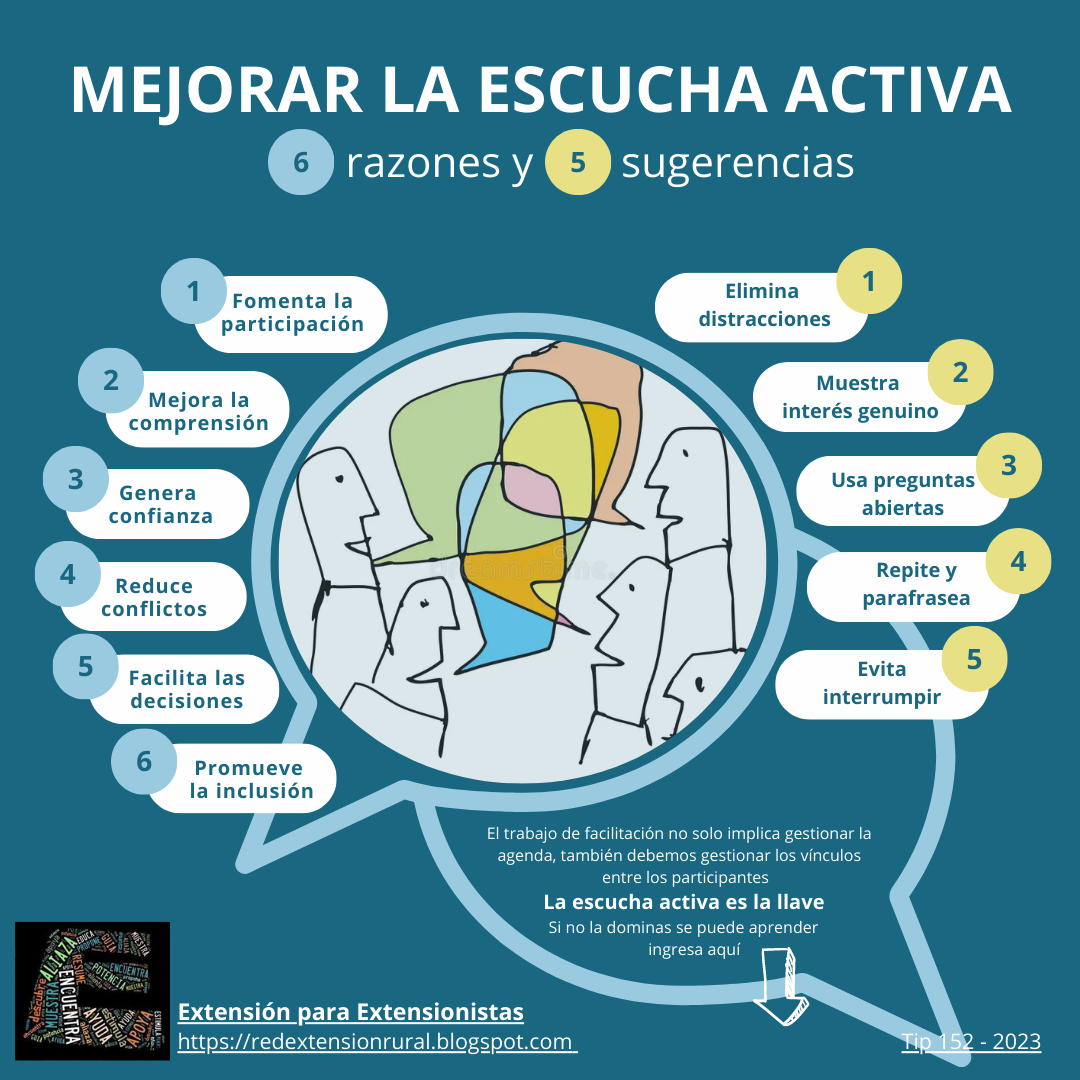 6 razones para mejorar la ESCUCHA ACTIVA en la tarea de facilitación.