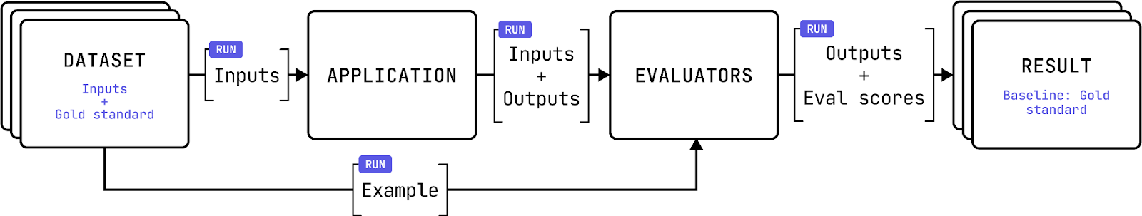 Building Out Effective Agentic Evaluation Systems