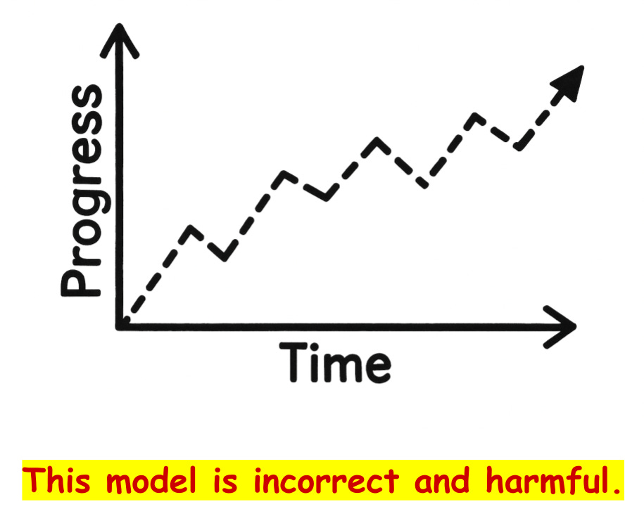 Progress = Fewer Bad Moments - by Chris Lakin